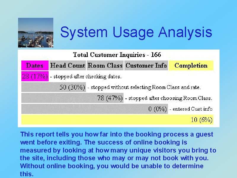 System Usage Analysis